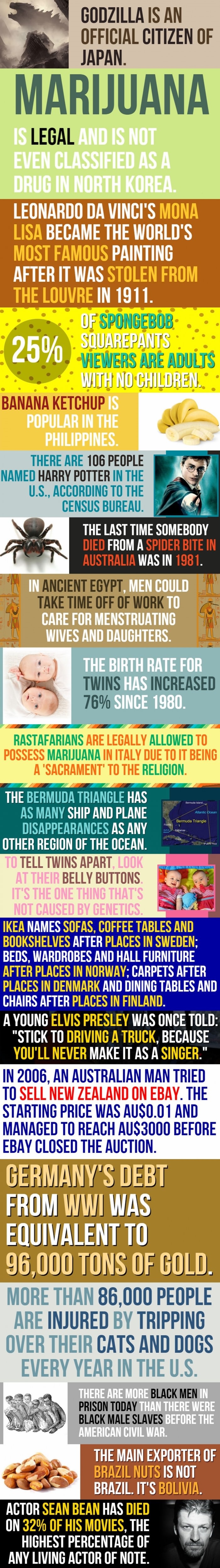 Random Facts