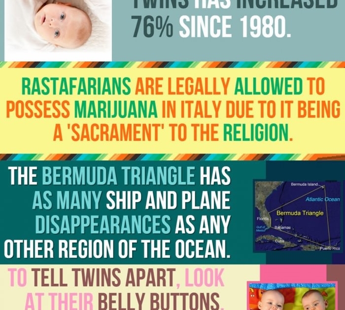 Random Facts